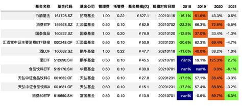 Pandas 表格样式设置指南