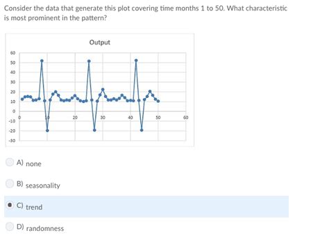 Solved Consider The Data That Generate This Plot Covering