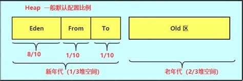 2 1jvm内存分析java 加载so So里申请的内存算java的堆内存么 Csdn博客