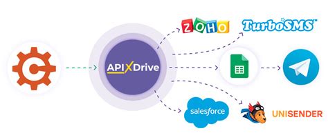 How To Connect Cognito Forms To Apps As Data Source