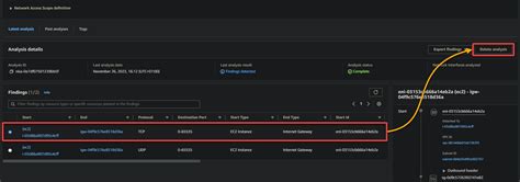 Getting Started With Aws Network Access Analyzer
