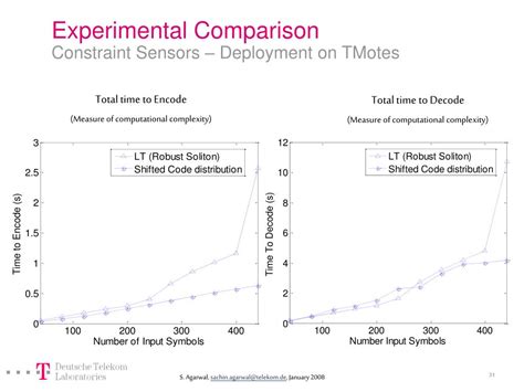 Ppt Advanced Shifted Codes For Efficient Information Transmission Powerpoint Presentation Id