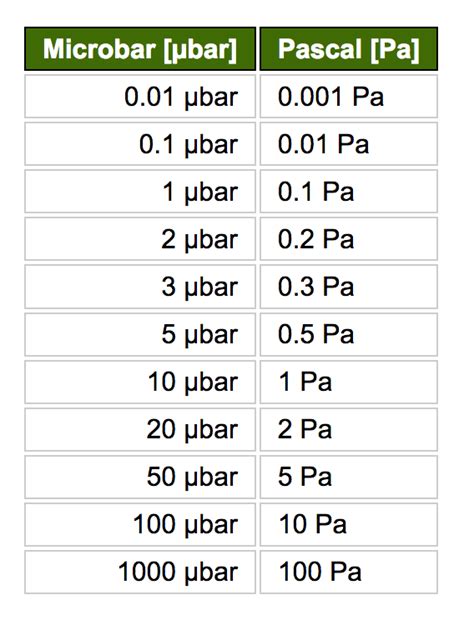 A Basic Guide To Microphone Specifications — Pro Audio Files