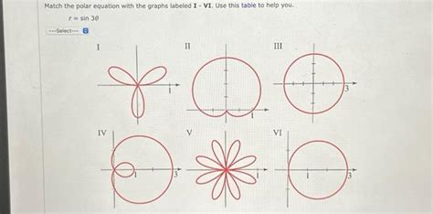 Match The Polar Equation With The Graphs Labeled I Chegg