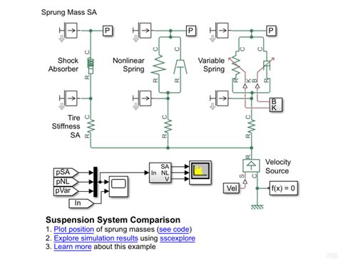 Simulink Introduction And Suspension System Comparision Projects Skill Lync