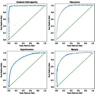 Pdf Discriminative Kernel Convolution Network For Multi Label