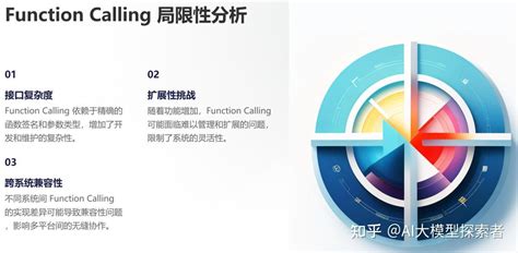11张图全面总结 Mcp、a2a、function Calling 架构设计间关系，建议收藏！ 知乎