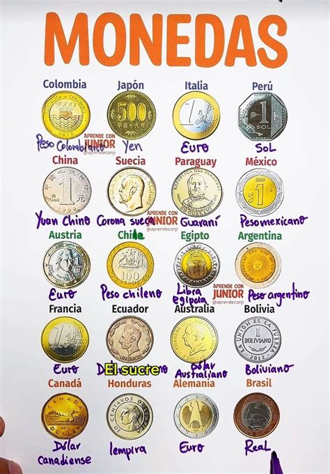 Monedas De Estados Unidos Y Su Valor