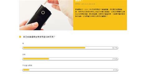 民調：6成民眾盼台灣政府勿貿然放行加熱菸 Peopo 公民新聞