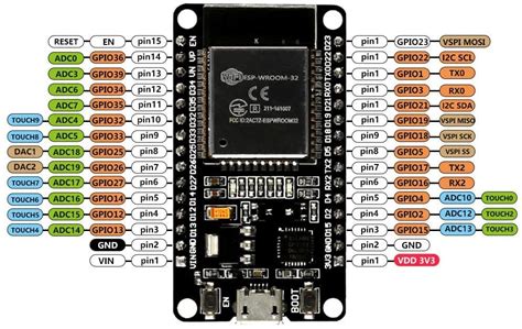 Problema Alimentando Esp32 Por Sus Pines Microcontroladores Arduino Forum