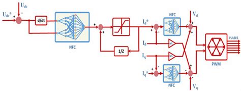 Control Scheme Of Three Phase Pwm Rectifier Download Scientific Diagram