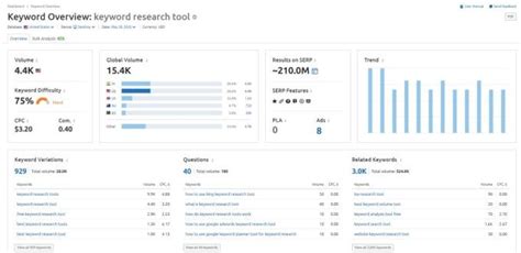 Strategic Keyword Research For Your Business Abdulwahab Babar Posted