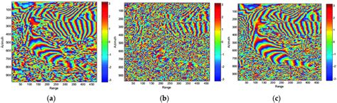 Estimated Ground Phase Of SIR C Real Data Before Phase Unwrapping