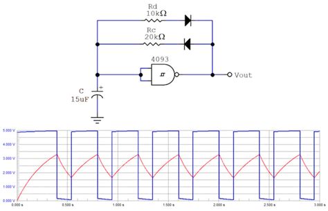 How To Design Schmitt Trigger Oscillators Technical Articles