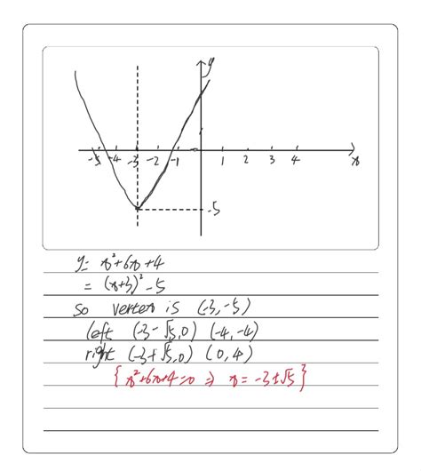 Solved Initial Knowledge Check Question 22 Graph The Parabola Yx26x4 Plot Five Points On