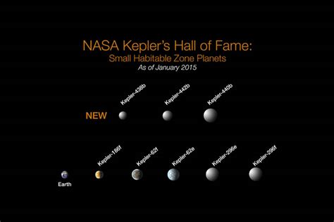 Nasa发现2颗“最适合人类居住”的系外行星 神秘的地球 科学自然地理探索