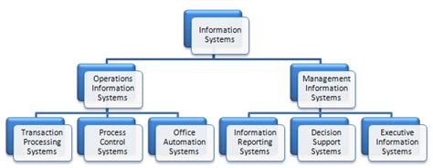 Welcome To Balde Media Plus Topic 3 Information System