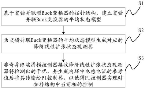 一种交错并联型Buck变换器滑模控制方法以及系统与流程
