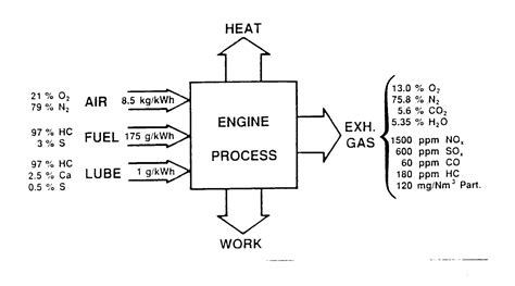 How To Reduce And Control Nox Emissions Complying With Marpol Annex