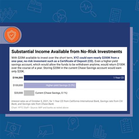 Your Part Time Controller Llc On Linkedin Didyouknow Nonprofit Data Datavisualization