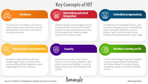 Aiot What Is It And What Are The Benefits Of Combining Ai And Iot