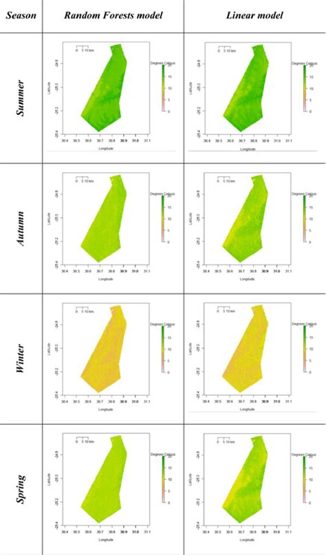 Comparisons Of Random Forests And Linear Machine Learning Model