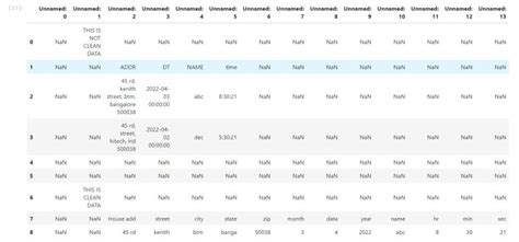 Prabhuji Dwivedishubhanshu On Linkedin Dataanalysis Datascience