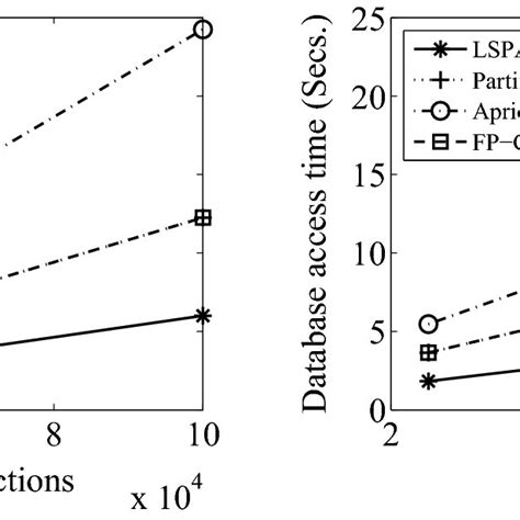Classification Of Frequent Pattern Mining Algorithms Download