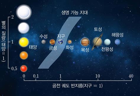 미래엔 엠티처