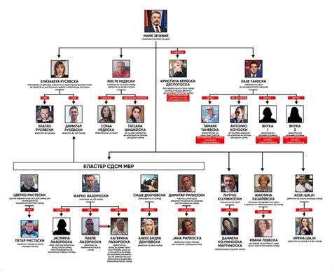 Стоилковски Единствено што СДС знае е непотизам партизација кронизам Охрид е пример за тоа