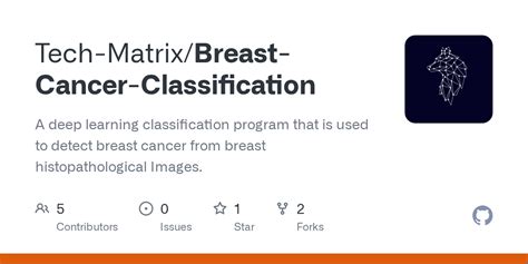 Github Tech Matrixbreast Cancer Classification A Deep Learning Classification Program That