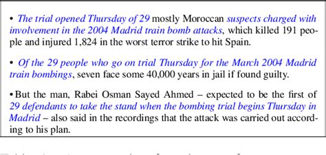 Table 1 From A Proposition Level Clustering Approach For Multi Document