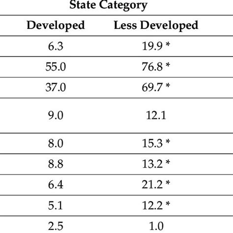 Production Of Bio Inputs By Cluster Categories In 2017 Download