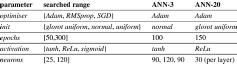 hyperparameter optimisation for deep learning models download