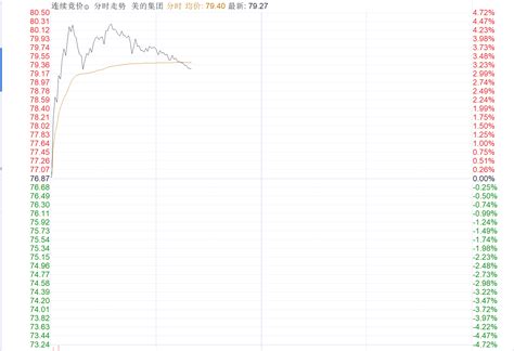 十年盟友终成对手！美的清仓小米套现20亿元 白色家电攻守战或打响
