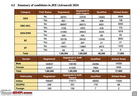 pio oci queries page 10 team bhp