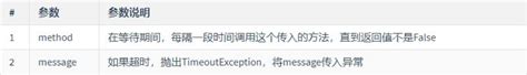 selenium的三种等待方式 csdn博客