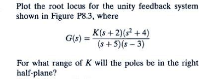 Solved Plot The Root Locus For The Unity Feedback System Chegg