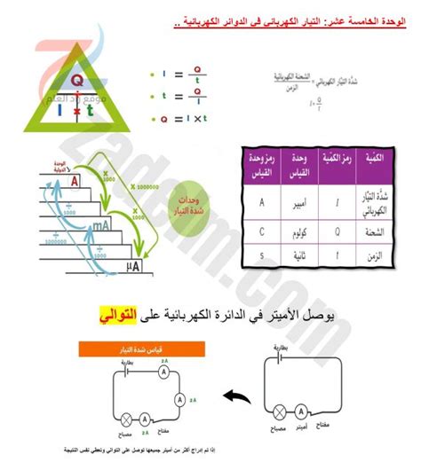 ملخص الوحدة 15 التيار الكهربائي في الدوائر الكهربائية لمادة الفيزياء