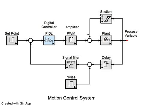 Motion Control Systems Selection Guide Types Features Applications Globalspec