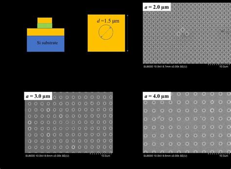 A The Schematic Drawing Of A Metamaterial Unit Cell The Structure Is