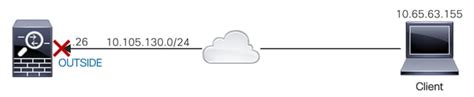 Configure Asa Access Control List For Various Scenarios Cisco