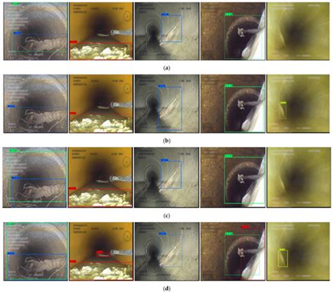 Deep Learning-Based Automatic Defect Detection Method for Sewer Pipelines