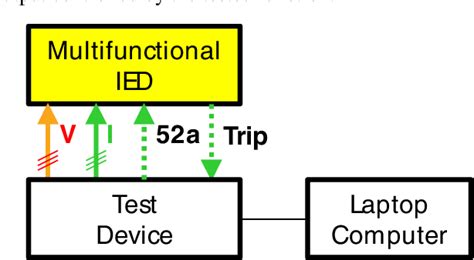 Figure 5 From Functional Testing Of Iec 61850 Based Ieds And Systems Semantic Scholar