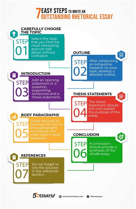 Learn How To Write A Rhetorical Analysis Essay Step By Step Artofit