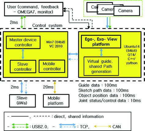 software integration diagram download scientific diagram