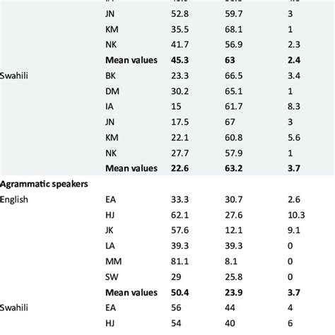 Verb Argument Structure Download Table