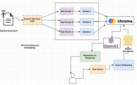Building Llm Application For Document Question Answering Using Chainlit By Plaban Nayak Ai