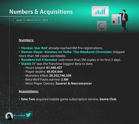 Idle Sloth On Twitter Weekly Gaming News Recap Xbox Playstation Nintendo Numbers