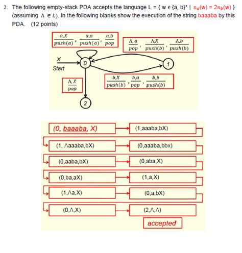 solved 2 the following empty stack pda accepts the language